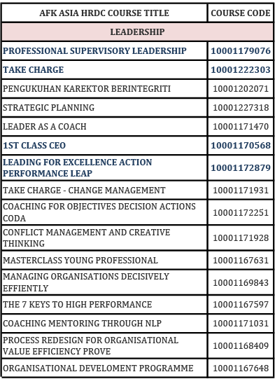 Training - AFK Team Building