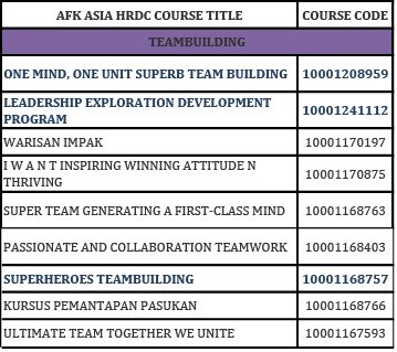 Training - AFK Team Building